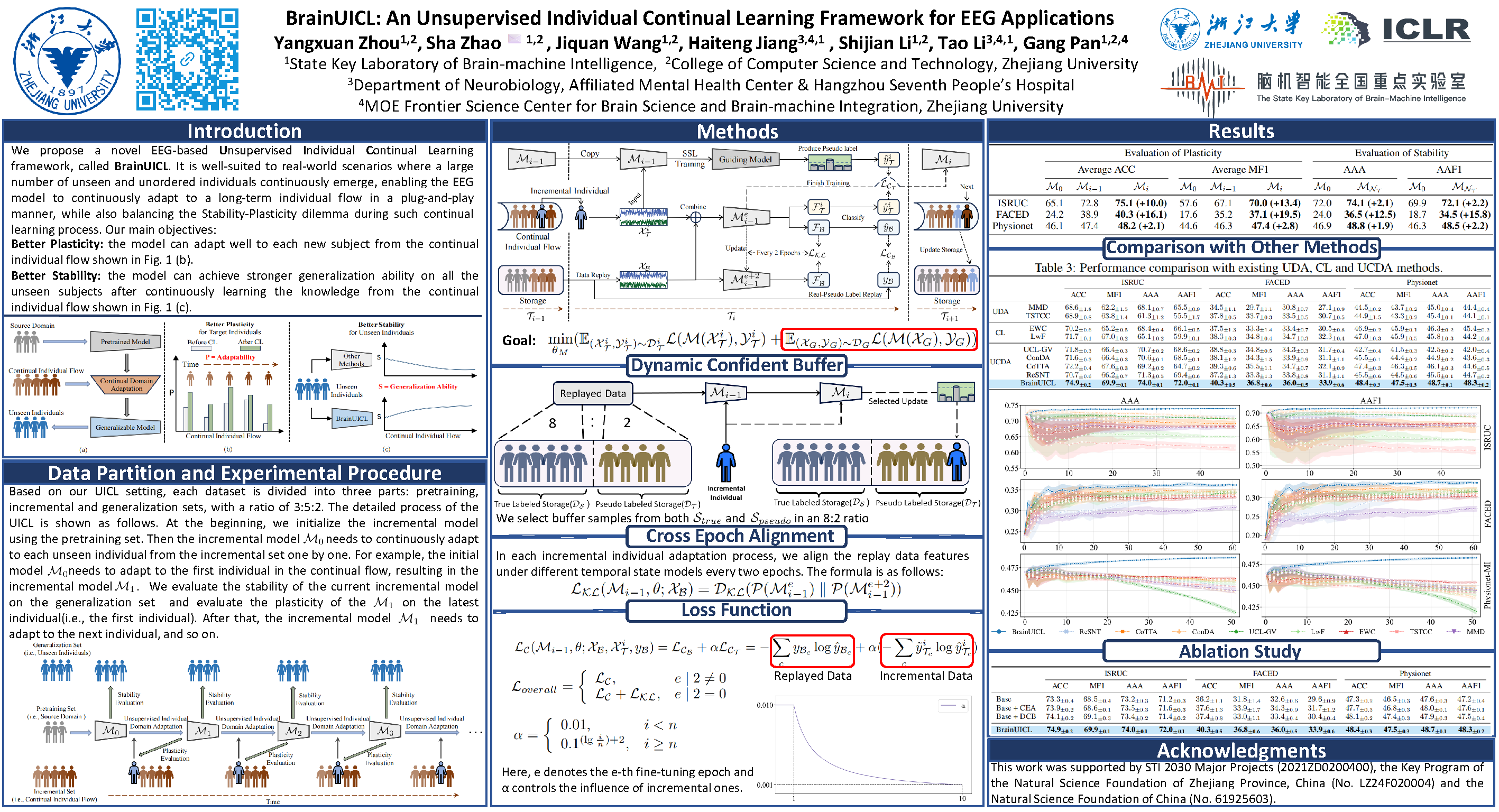 ICLR Poster BrainUICL: An Unsupervised Individual Continual Learning Framework for EEG Applications